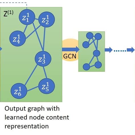 Pdf Mgae Marginalized Graph Autoencoder For Graph Clustering