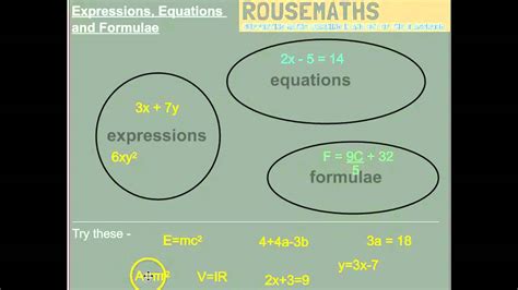 Expression Vs Equation In Math