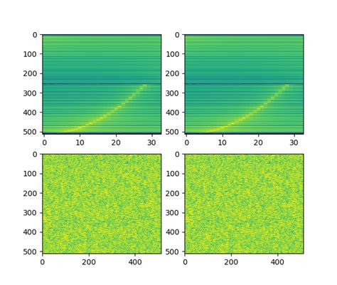 Rfftn Axes Specification No Longer Works Issue Numpy Numpy Github