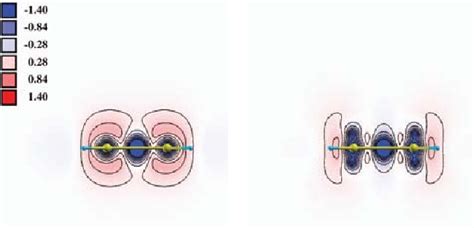 Figure 17 From Calculating Dispersion Interactions Using Maximally