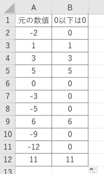 【excel】エクセルにて0以下は0や0ならば表示しない（空白）方法【マイナスならば0・表示しない：if関数】 モアイライフ（more E