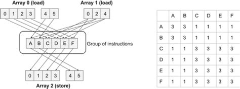Autovesk Automatic Vectorized Code Generation From Unstructured Static Kernels Using Graph