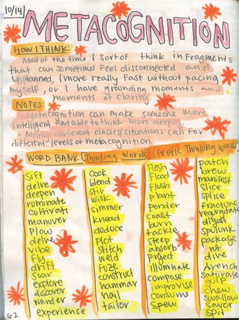 Metacognition And Thinking Words By Petra 2016 Figure 4 Download Scientific Diagram Metacognition And Thinking Words By Petra 2016 Figure 4 Download Scientific Diagram