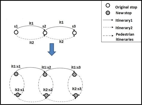 network transformation download scientific diagram