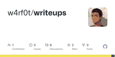 Github W4rf0twriteups