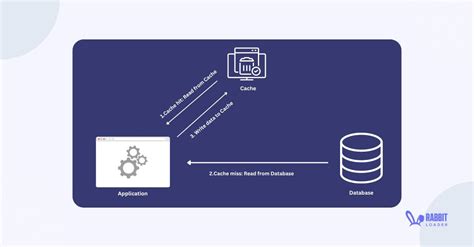 Boost Your Websites Pagespeed Performance With Caching Strategies
