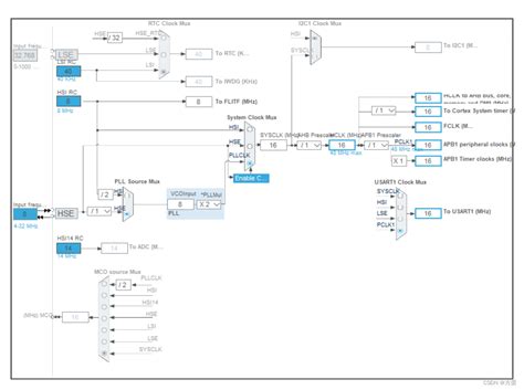 【stm32】dma方式向上位机连续发送数据dma循环发送 Csdn博客