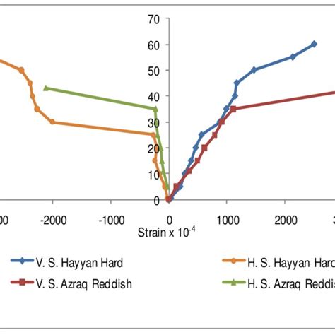 Results Of The Modulus Of Rupture And The Modulus Of Elasticity Of