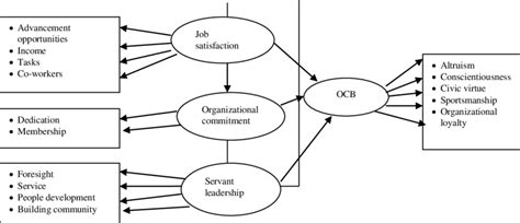 Conceptual Framework Download Scientific Diagram Conceptual Framework Download Scientific Diagram