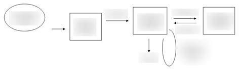 Diagram Of The Multi Store Model Diagram Quizlet