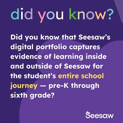 Seesaw Learning On Linkedin Seesaw Edtech Techtools