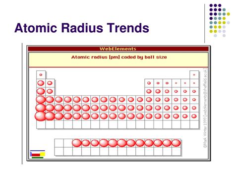 Ppt Periodic Table Powerpoint Presentation Free Download Id7054772