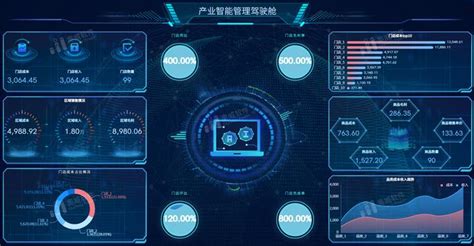 Bi数据可视化报表模板分享，附免费下载方法 知乎