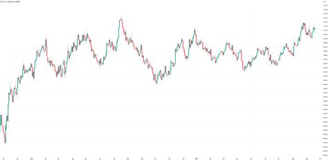 Algorithmic Trading Overview For Fxopeneurusd By Fxopen — Tradingview