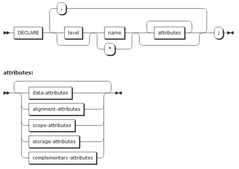 Statements Documentation