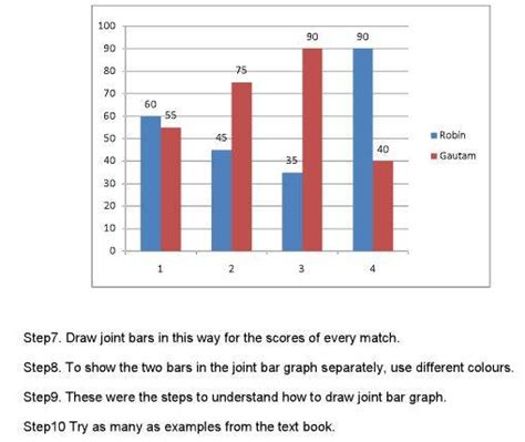 What Is Meant By Joint Bar Graph Blurtit