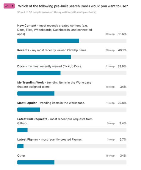 customise location overview view in 3 0 voters clickup
