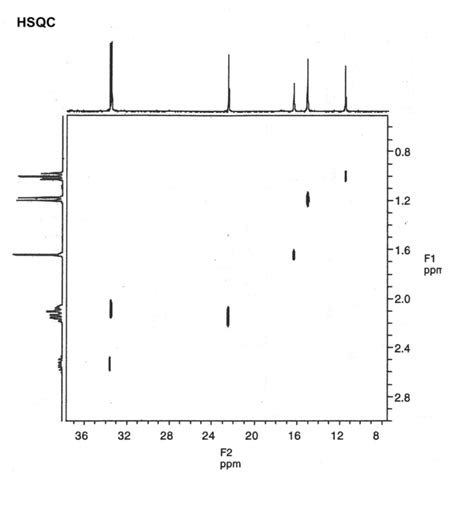 Solved NMR Data Has Been Given For An Unknown Compound 1H Chegg Com
