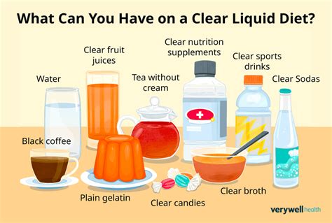 Can You Have Honey On A Clear Liquid Diet Projects Linguistics