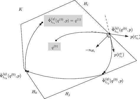 Structural Bioinformatics Library User Manual