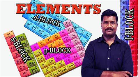 3s Block P Block D Block F Block Periodic Elements Modern 3s Block P Block D Block F Block Periodic Elements Modern