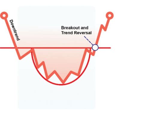 Synthetic Indices Chart Patterns