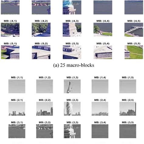 25 8 200 Macroblocks For 8 Images Download Scientific Diagram