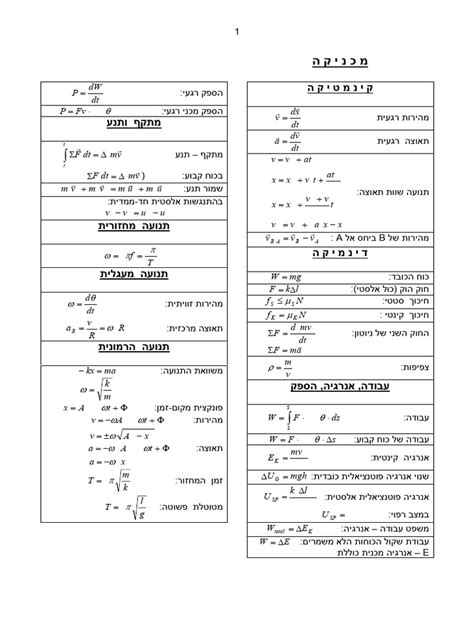 Theory Physics 1 Reference Sheet Pdf