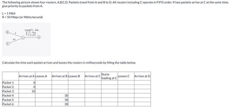 Solved The Following Picture Shows Four Routers Abcd