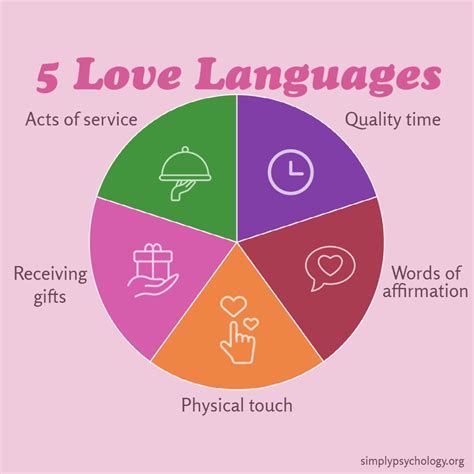 Romance Languages