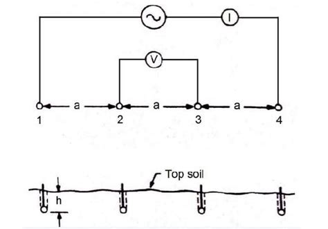 Wenner Method With Microcontroller The Applicability Of The Wenner