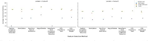 Figure 3 From A Comparison Of Modeling Preprocessing Techniques Semantic Scholar