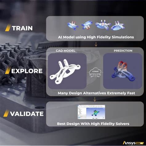 Ansys Ai On Linkedin Artificialingelligence Simai