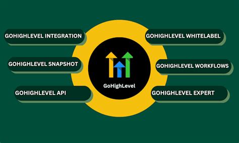 Build Ghl Api Ghl Integration Ghl Workflows Ghl Snapshot Ghl Whitelabel By Flashboost Hq Fiverr