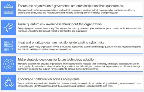 5 Principles To Accelerate Your Organizations Quantum Cyber Readiness