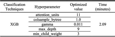 Table 6 From Enhancing Going Concern Prediction With Anchor Explainable Ai And Attention
