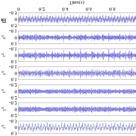 The Denoising Process Based On Traditional Svd And The Denoising Signal Download Scientific