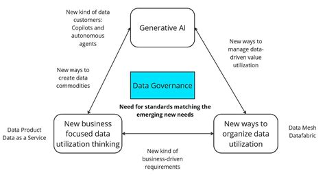 introducing open data product specification 3 0rc — step towards