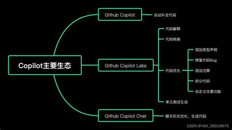 ai辅助编码，选择推荐 codegeex和codeium对比 csdn博客