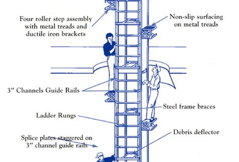 Elevatorbobs Elevator Pictures Endless Belt Manlifts Page 1
