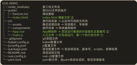 脚手架 And 组件入门 客户端组件脚手架 Csdn博客