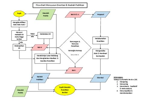 flowchart 1 sistematic review pdf