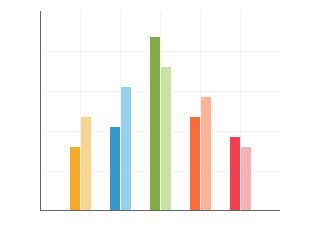 The Infallible Bar Chart Types And Their Purpose