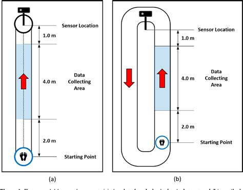 Figure From Hybrid Deep Neural Network Framework Combining Skeleton And Gait Features For