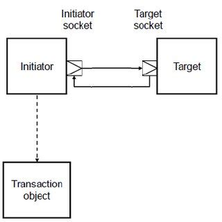 A Sample TLM Structure Download Scientific Diagram