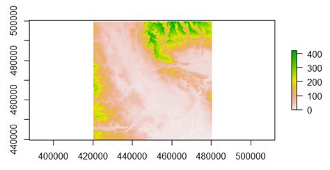 R How To Get Point Coordinates In Same Projection As Raster Stack Overflow