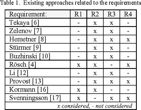 Table 1 From Automated Test Suite Generation To Test Modular Designed