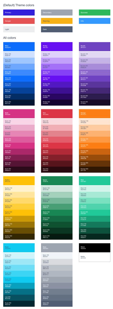 CoreUI Design System Behance