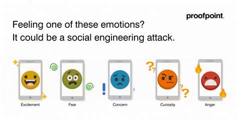 Proofpoint On Linkedin Socialmedia Socialengineering Phishing