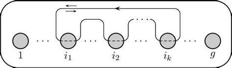 figure 4 from a presentation for the mapping class group of a